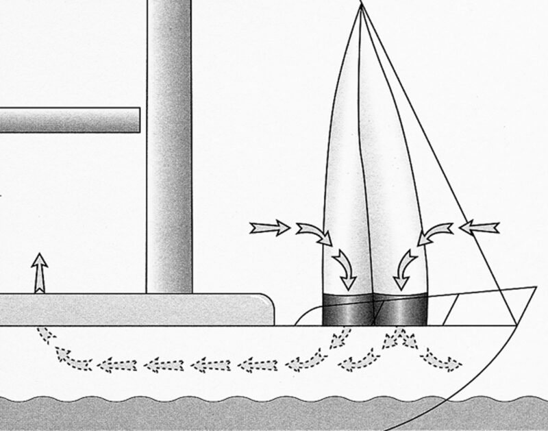 Wind scoop - Always fresh wind in the cabin - SWI-TEC